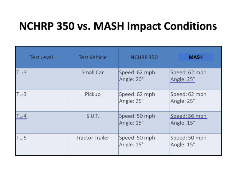 MASH & NCHRP 350 – RSI - Road Systems, Inc.
